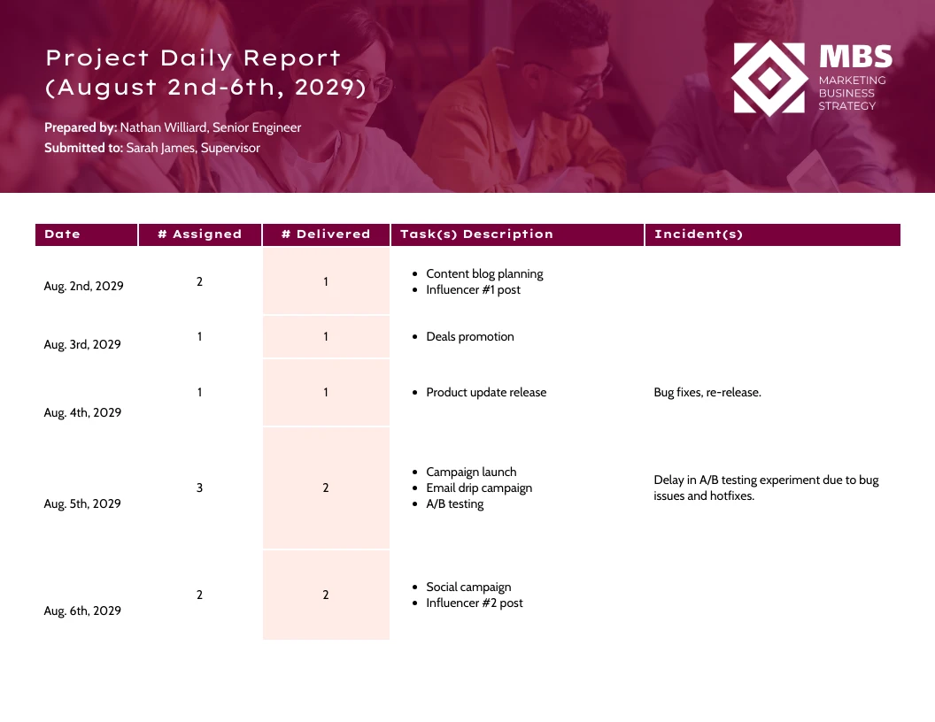 Project Update Daily Report Template - Venngage