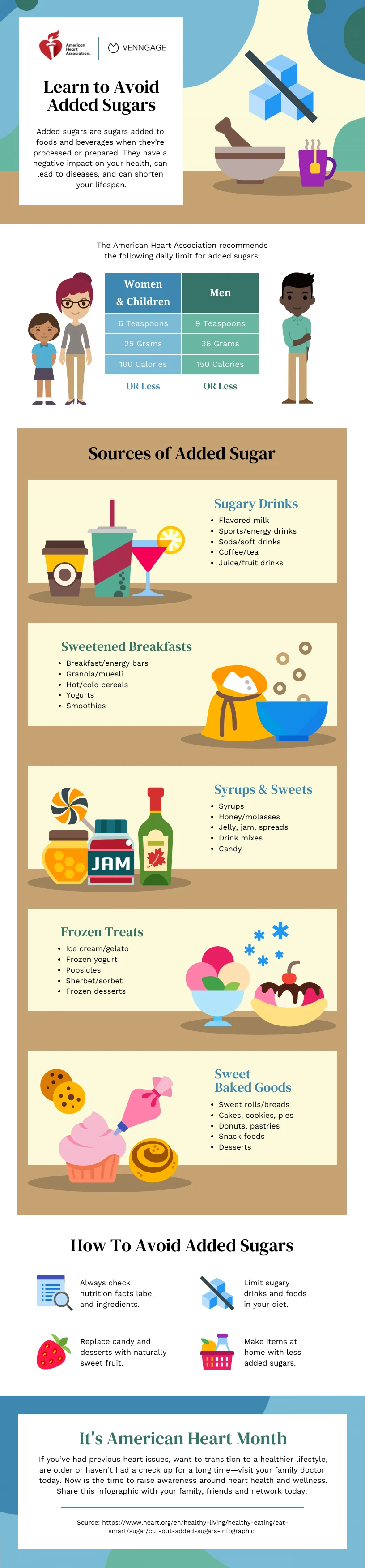 Sugar Infographic Video