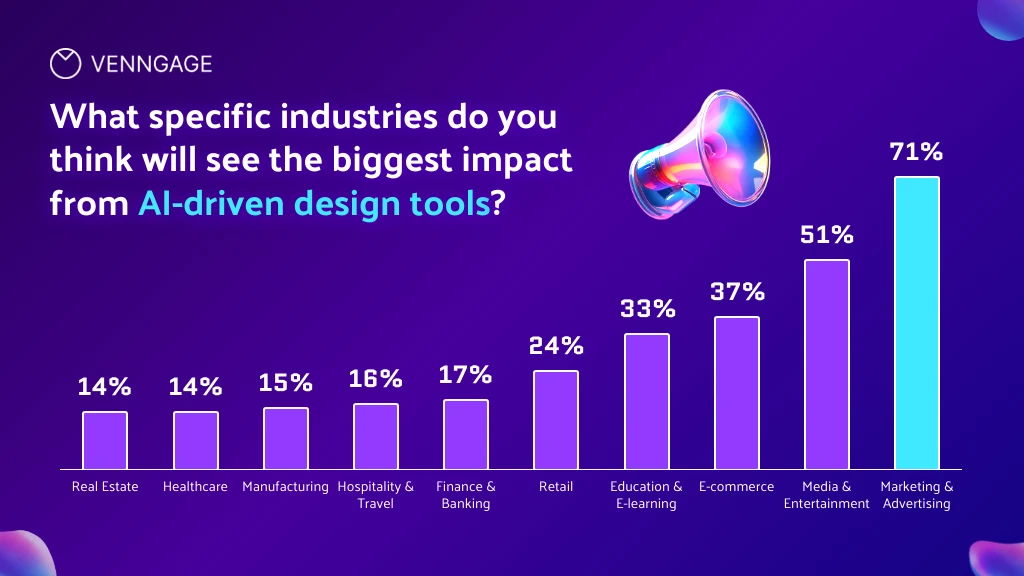 Vibrant Marketing AI Chart Data Presentation - Venngage