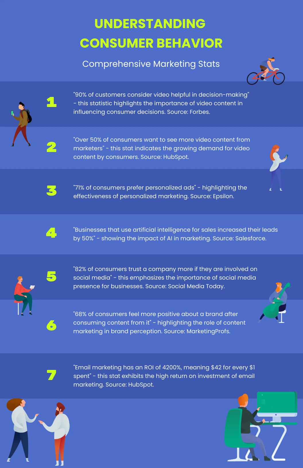 Consumer Behavior Marketing Infographic Template - Venngage