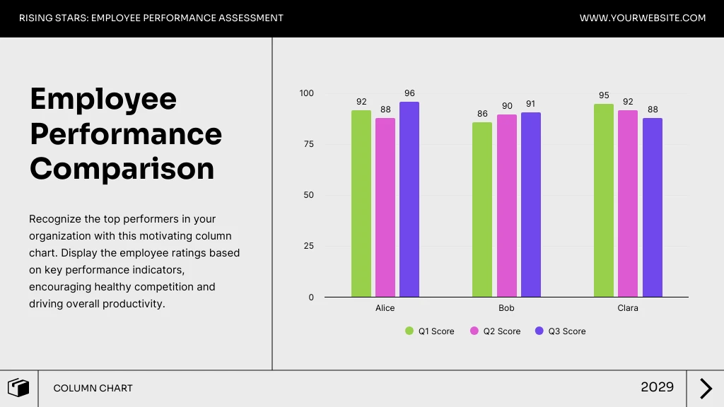 Employee Performance Comparision Chart Template - Venngage