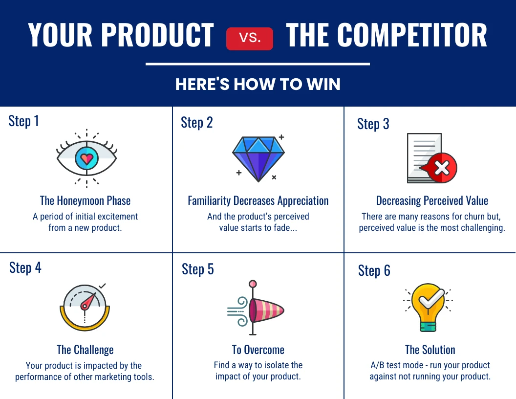 Icon Competitor Process Infographic Template - Venngage