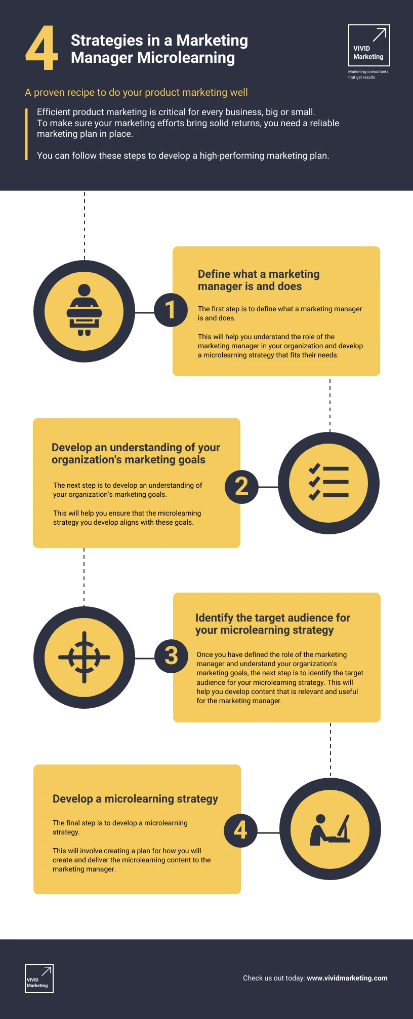 Marketing Flowchart Infographic Template - Venngage