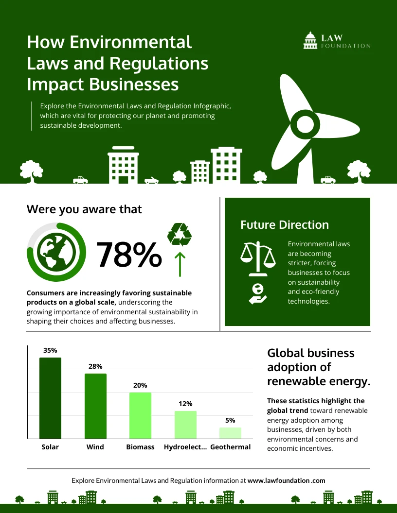 Impact of Environmental Laws Regulations Infographic Template - Venngage