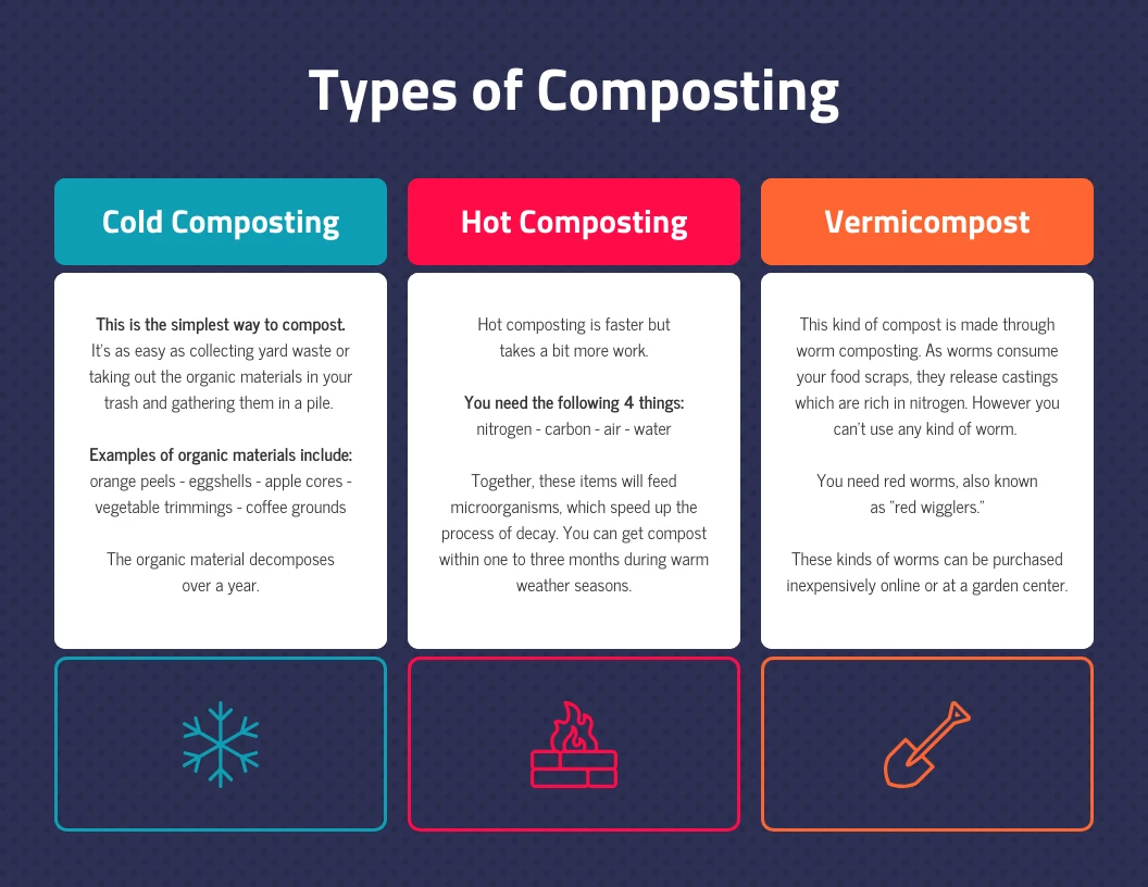 Types of Composting Scientific Comparison Infographic Template - Venngage