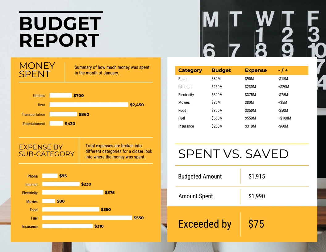 Budget Report Template - Venngage