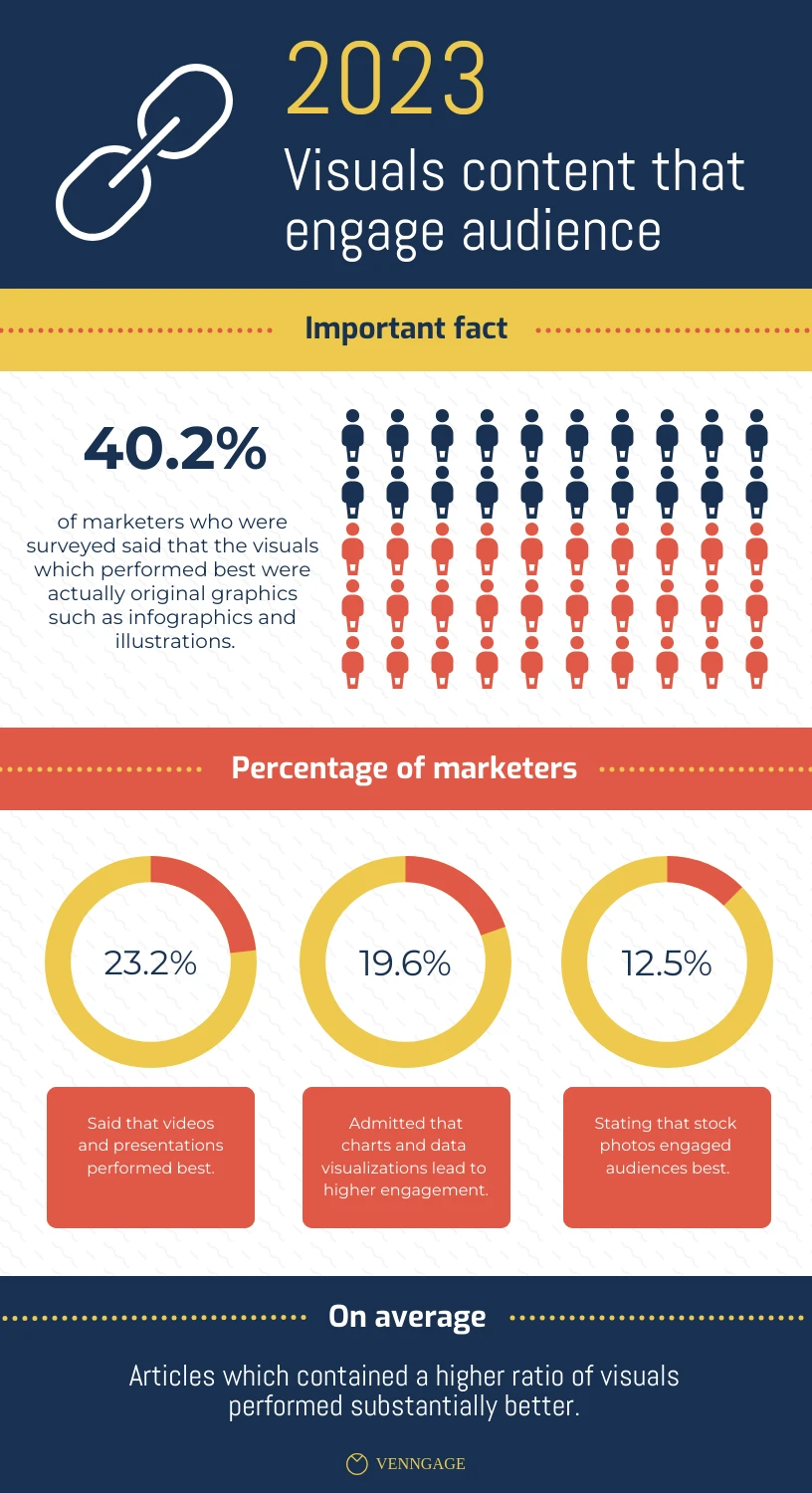 Audience Facts Infographic Template - Venngage