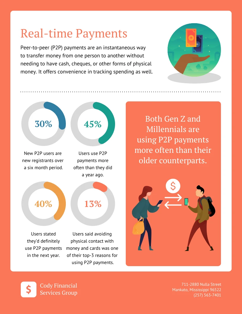 RTP Statistics Infographic Template - Venngage