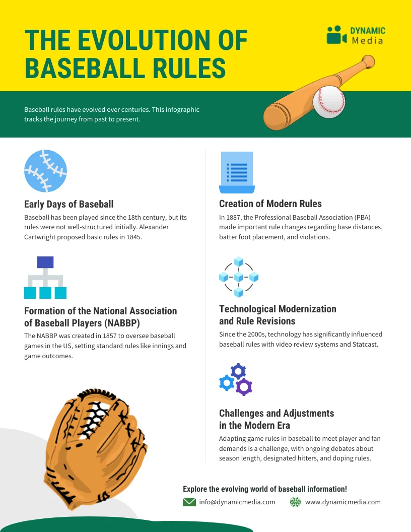 Evolution of Baseball Rules Infographic Template - Venngage