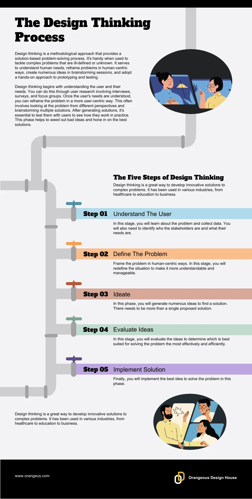 Pipeline Infographic Template - Venngage