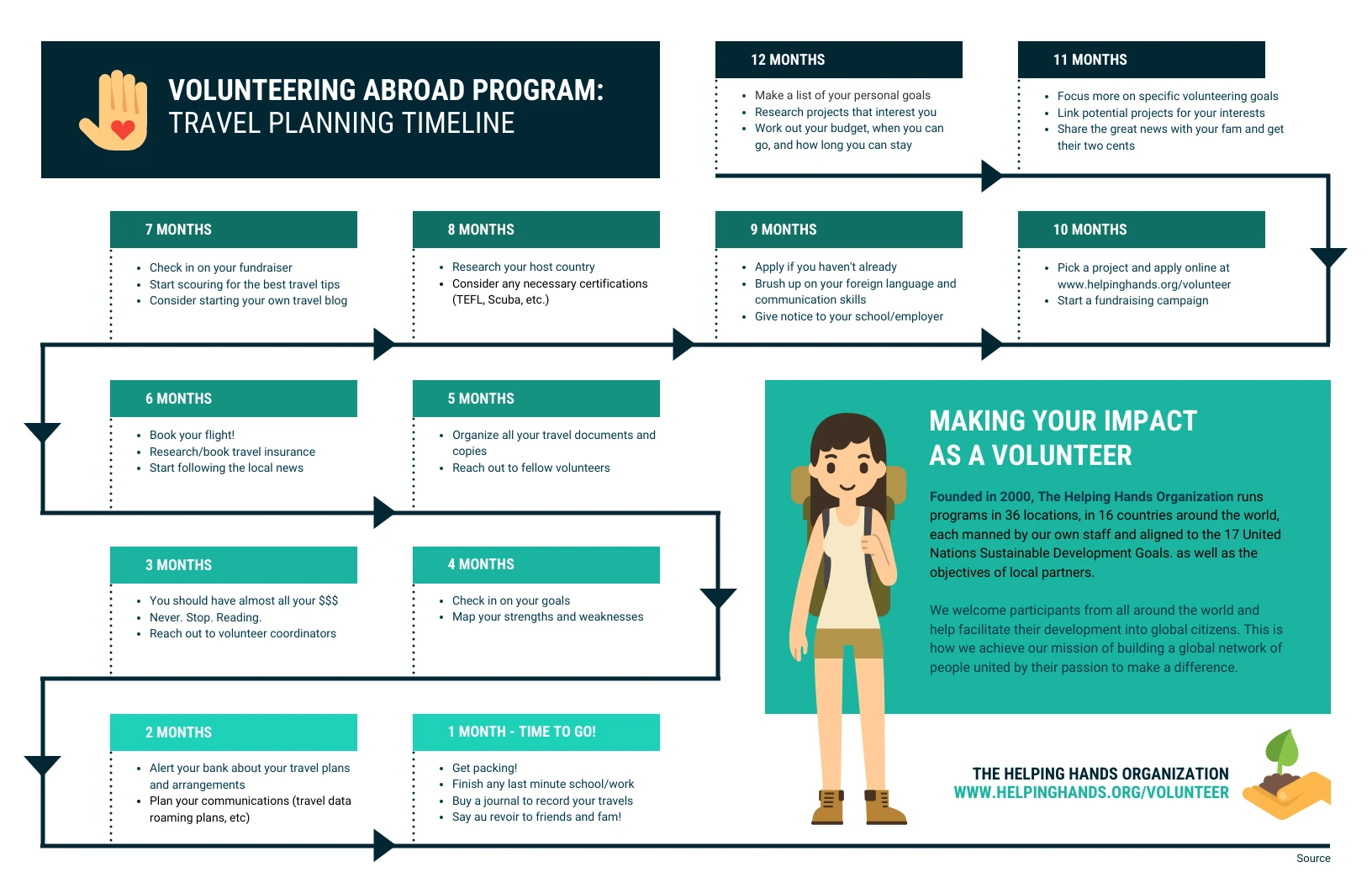 Volunteering Program Timeline Infographic Template - Venngage