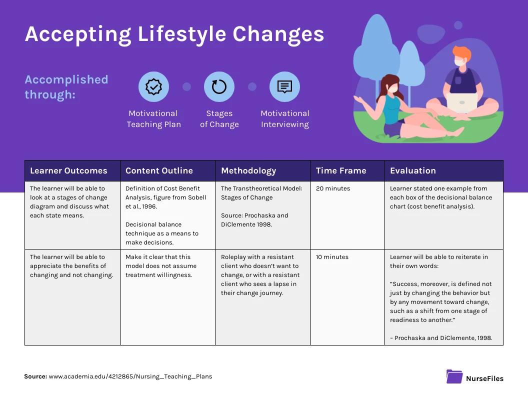 Lifestyle Changes Examples Plan Template - Venngage