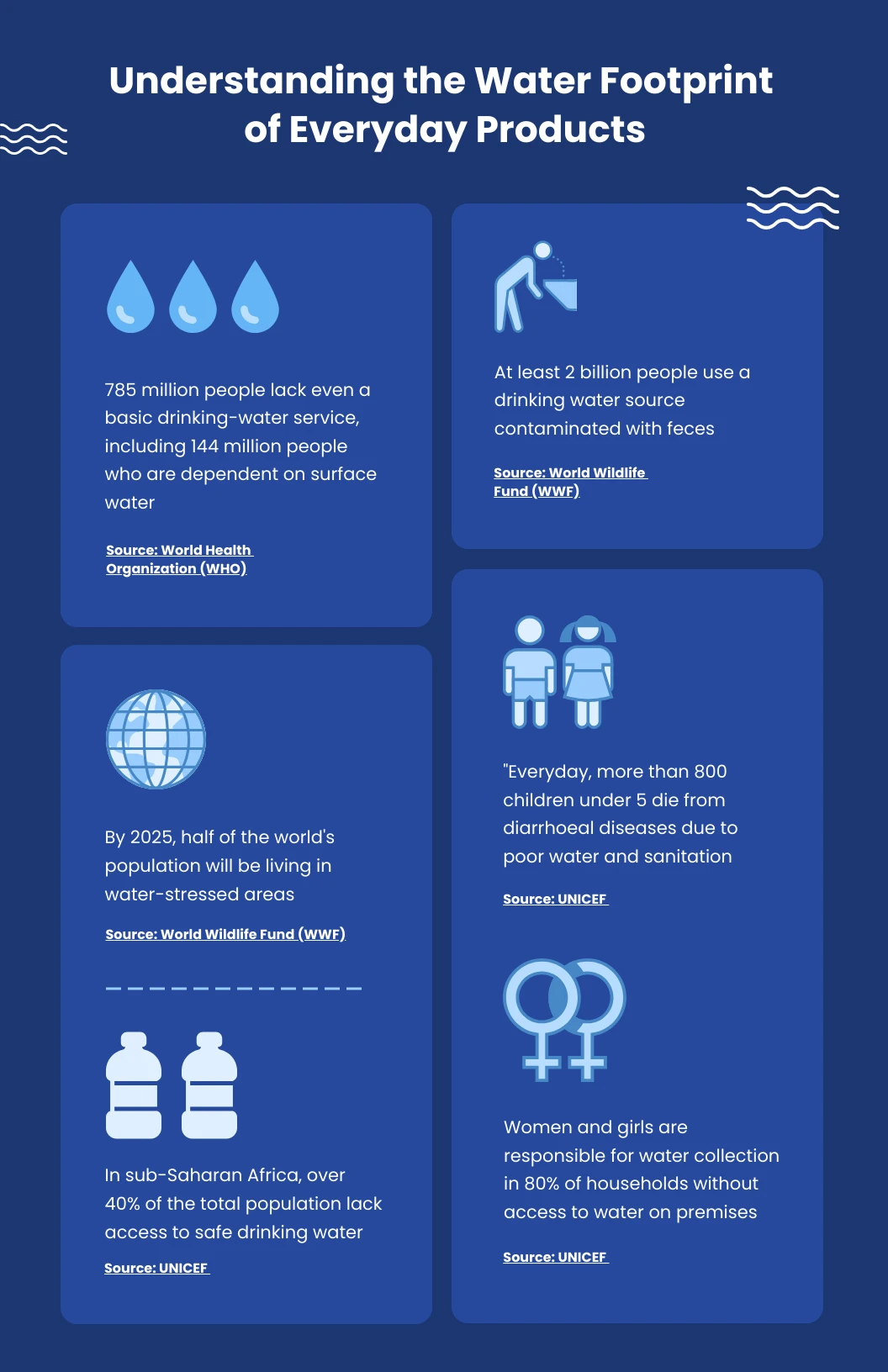 Footprints of Water Infographic Template - Venngage