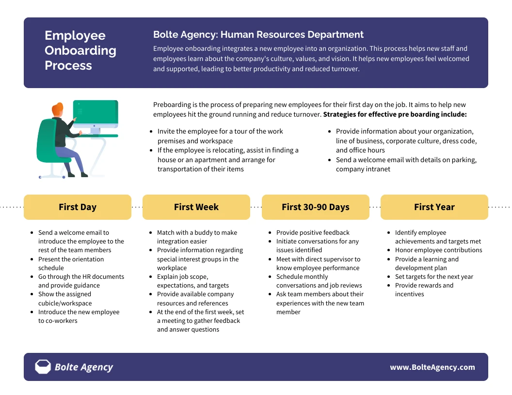 Employees Onboarding Process Template - Venngage