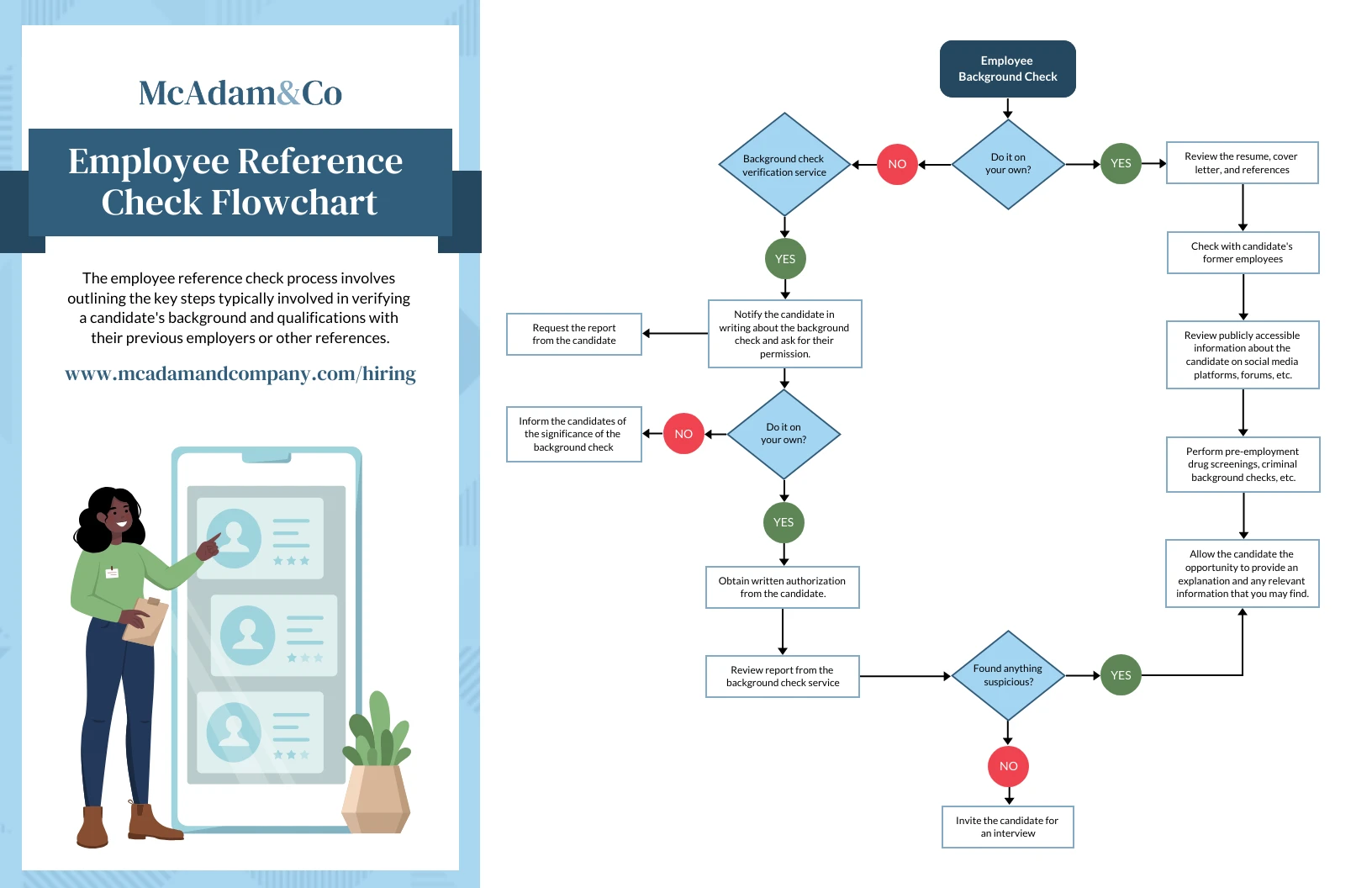 Reference Check Flowchart Template - Venngage