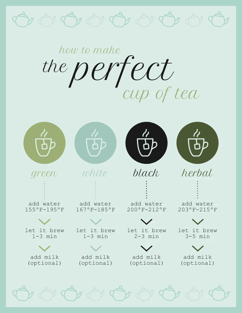 Making Cup of Tea Process Infographic Template - Venngage