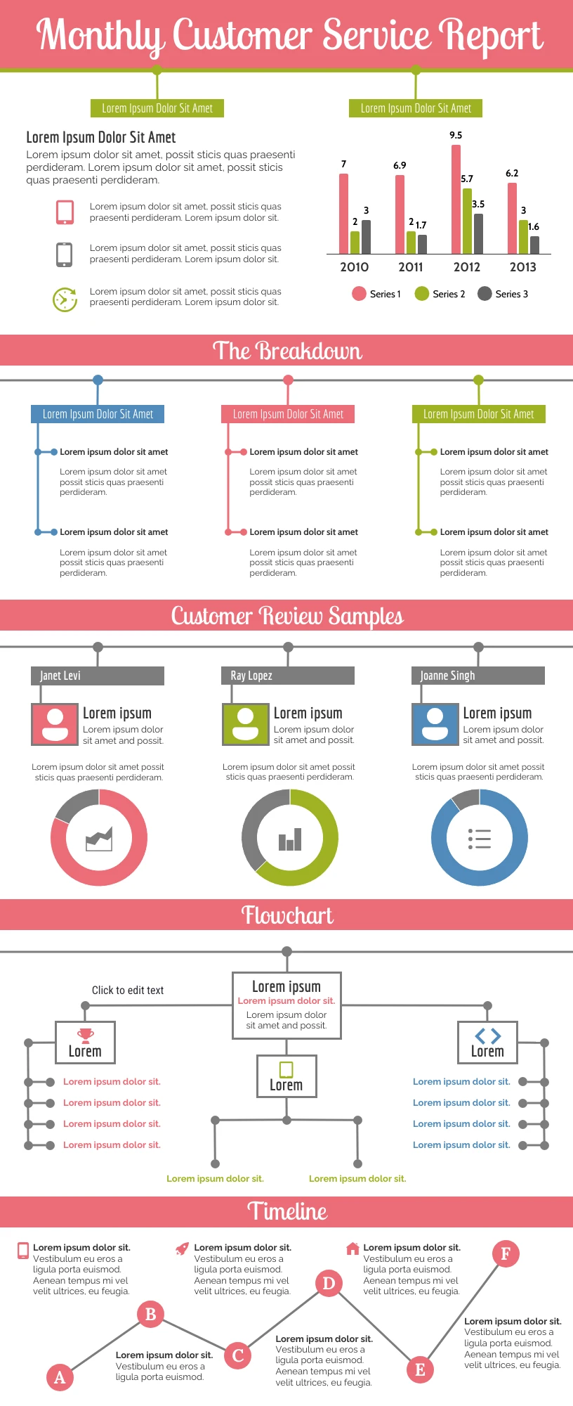 Sample Customer Service Monthly Report Template - Venngage