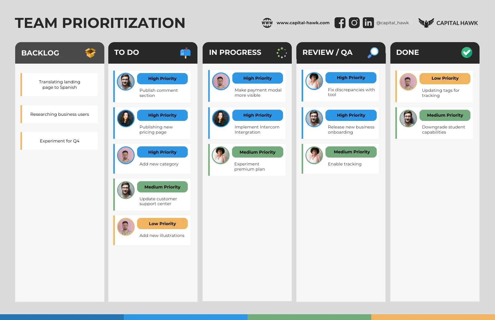 Team Prioritization Scrum Board Roadmap Template - Venngage