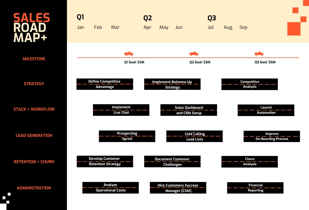 Orange Black Sales Roadmap Template - Venngage