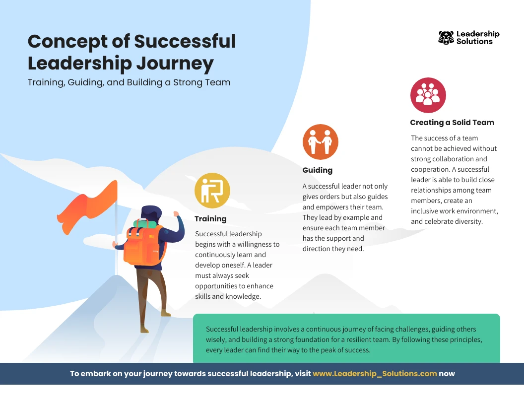 Leadership Journey Powerpoint Template