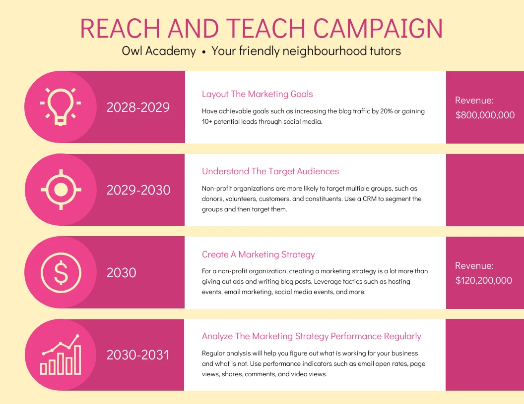 Yellow Pink Marketing Roadmap Template - Venngage