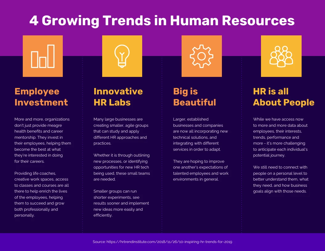 Growing Human Resources Trends Infographic Template - Venngage