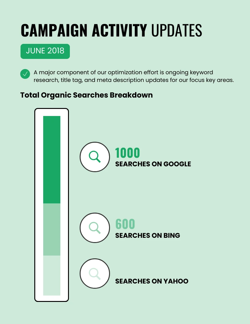 web-analytics-report-venngage