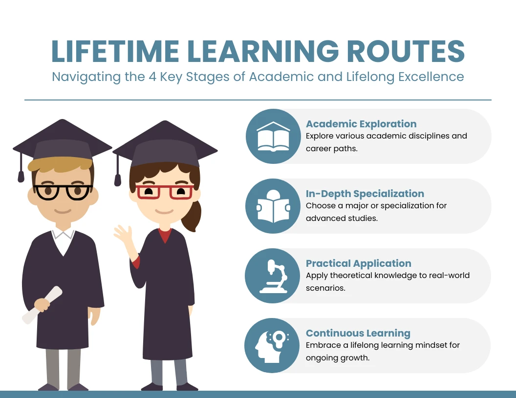 Lifetime Learning Routes Education Infographic Template - Venngage