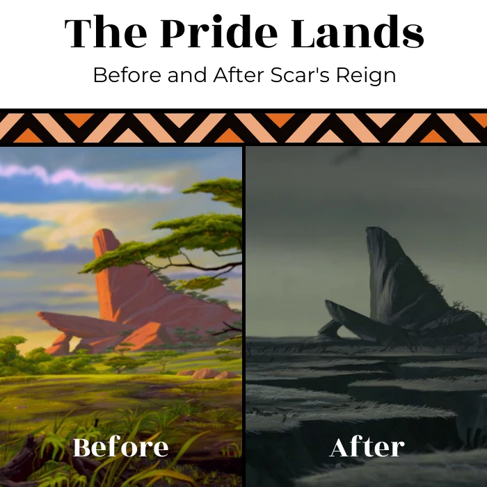 Before and After Instagram Post - Venngage