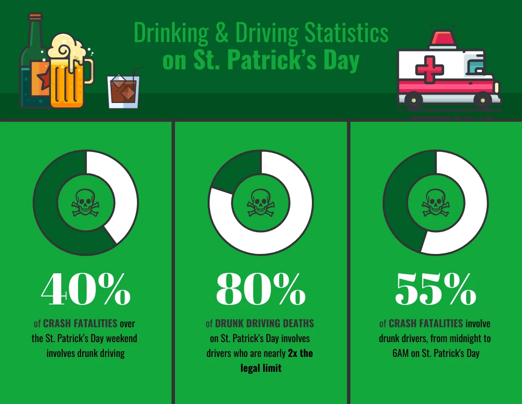 St. Patrick's Day Drinking and Driving Infographic Template - Venngage