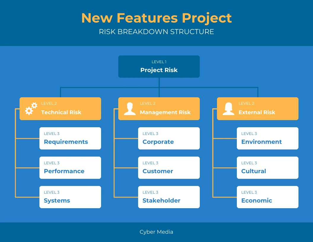 Risk Breakdown Structure Template - Venngage