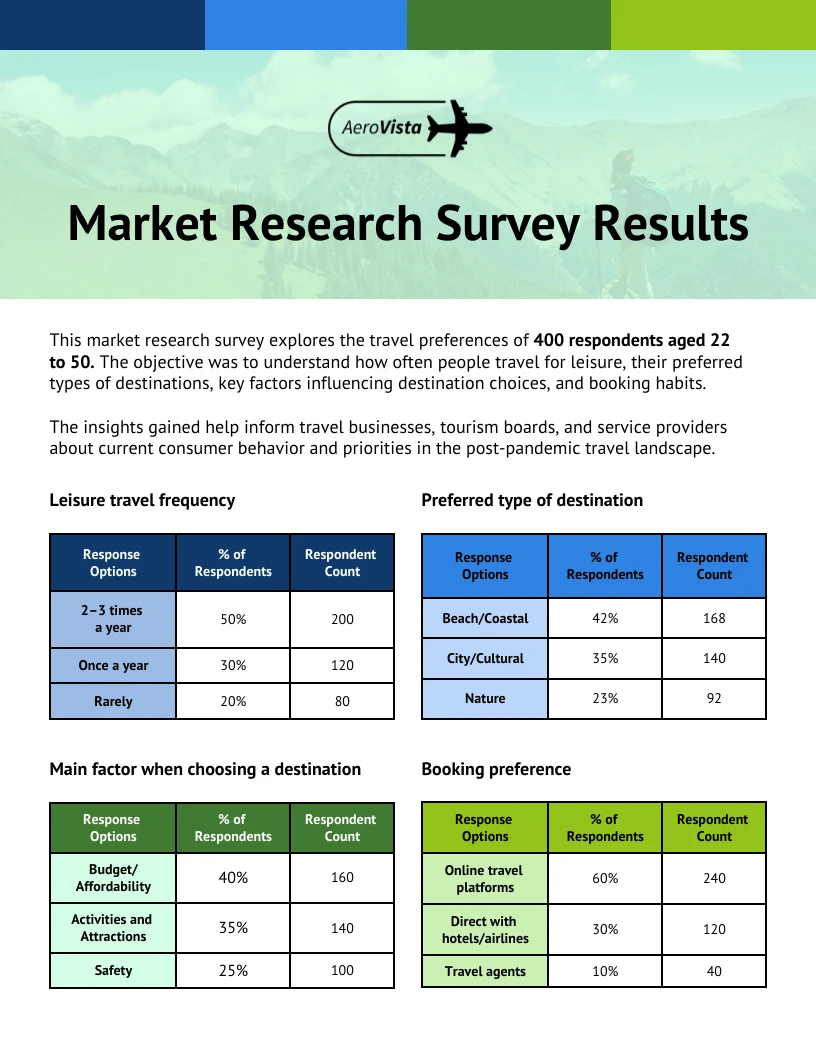 Market Research Survey Results Table Chart - Venngage