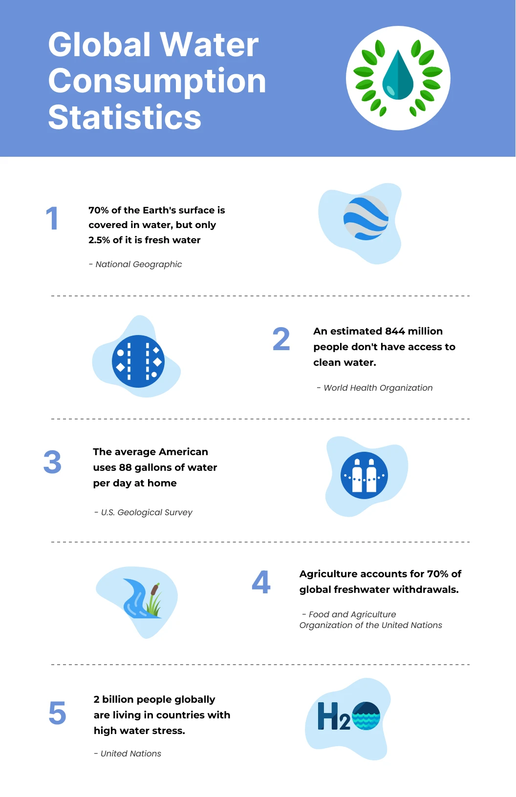 Water Infographic Template - Venngage