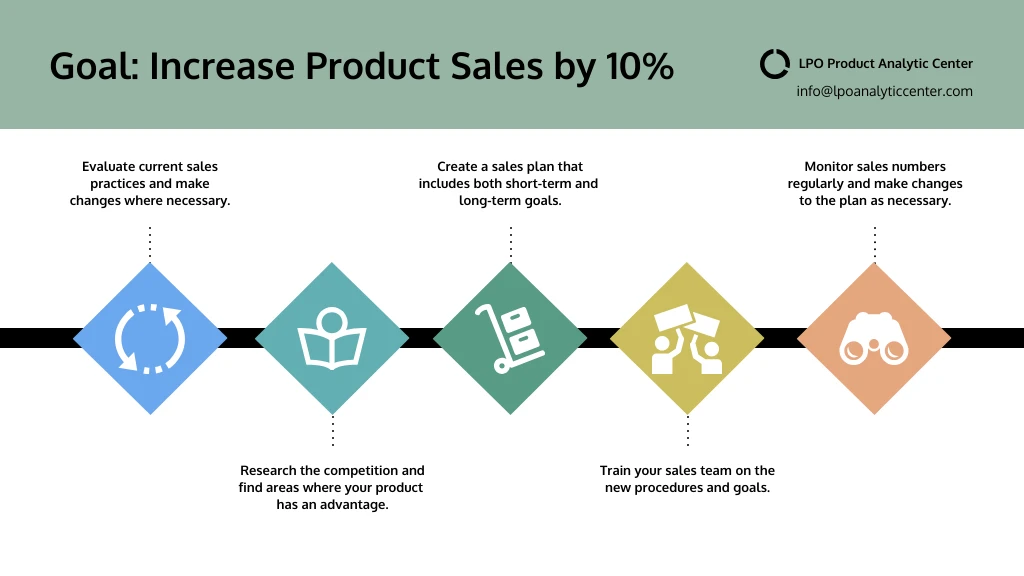 Free Roadmap Presentation PPT Template - Venngage