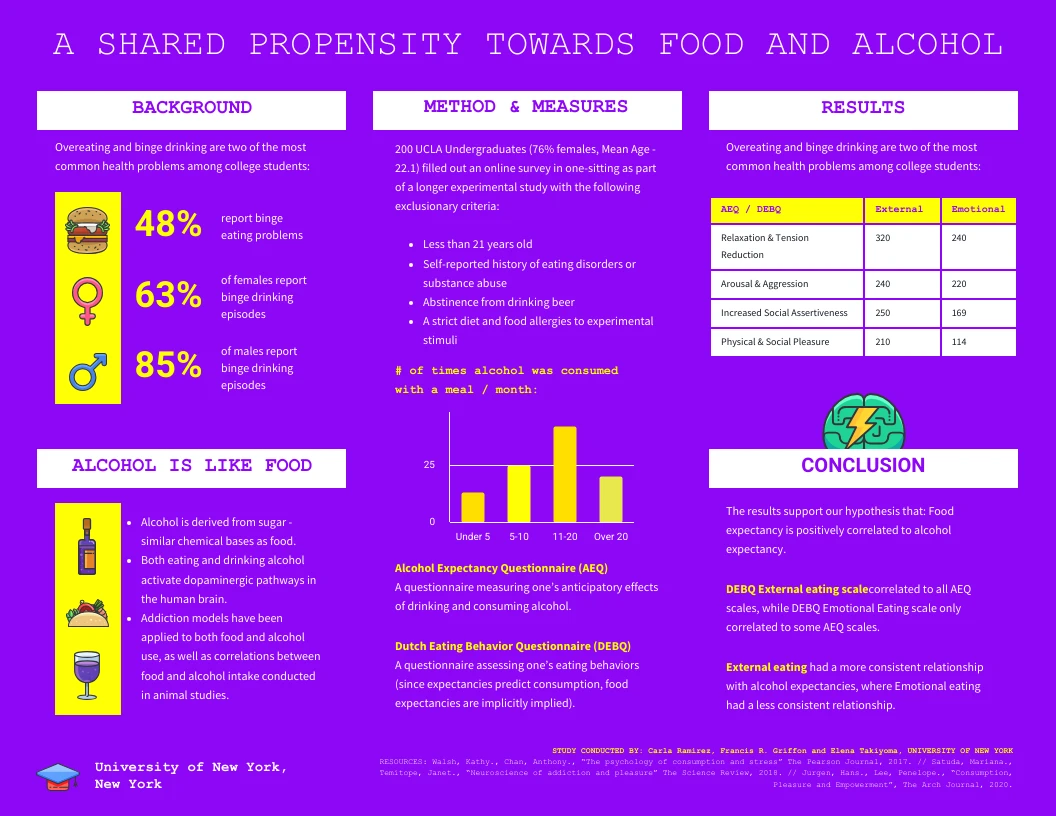 Purple Alcohol Addiction Academic Poster - Venngage
