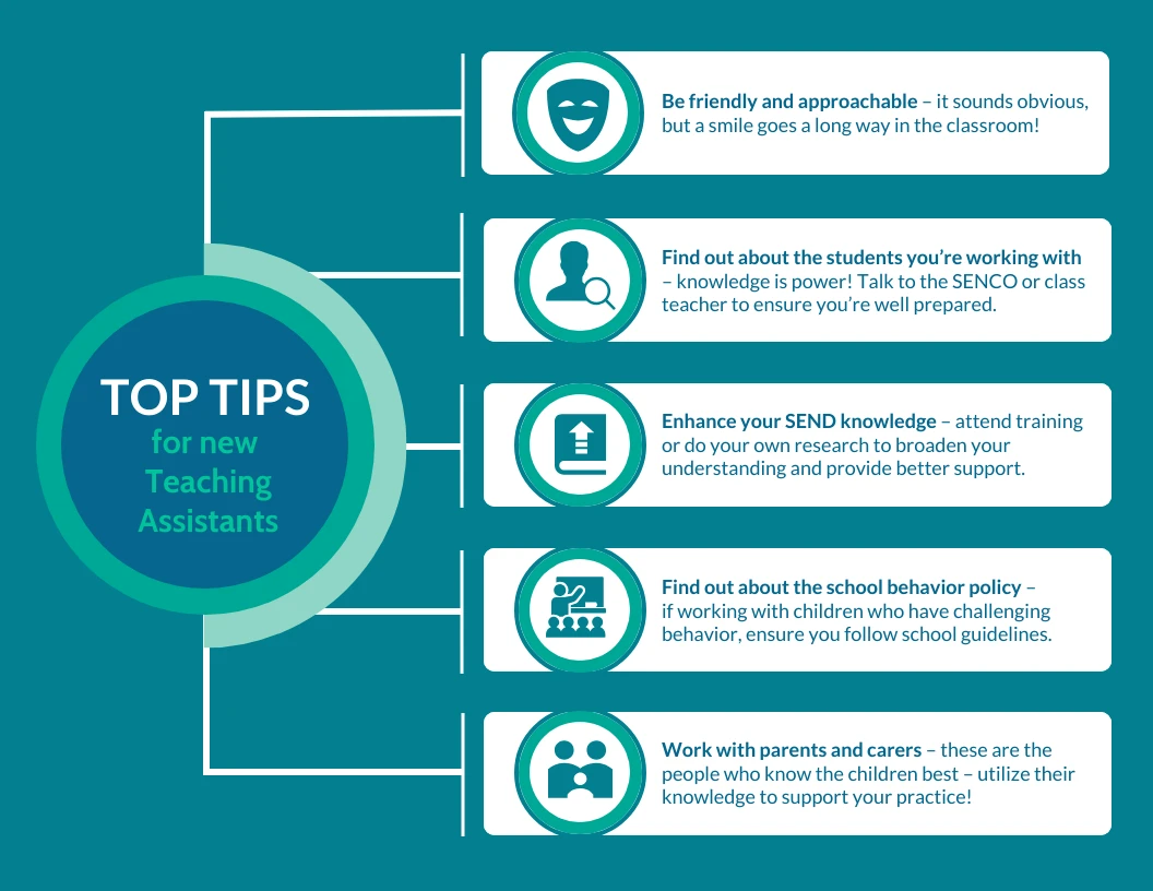 Modern Teaching Assistant Top Tips - Venngage