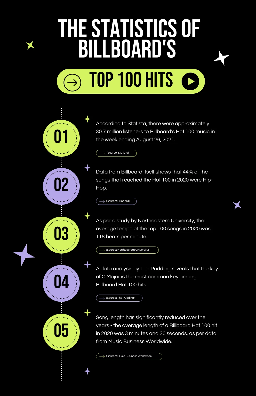 Statistics of Billboard Music Infographic Template - Venngage