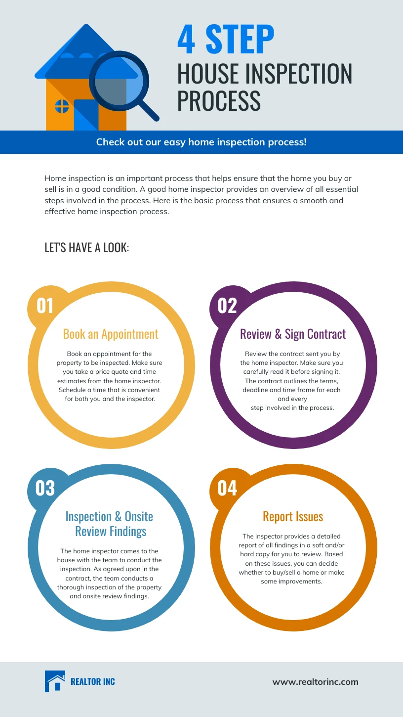 4 Step House Inspection Process Infographic Template - Venngage