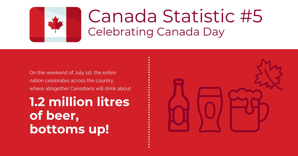 Canada Day Statistics LinkedIn Post - Venngage