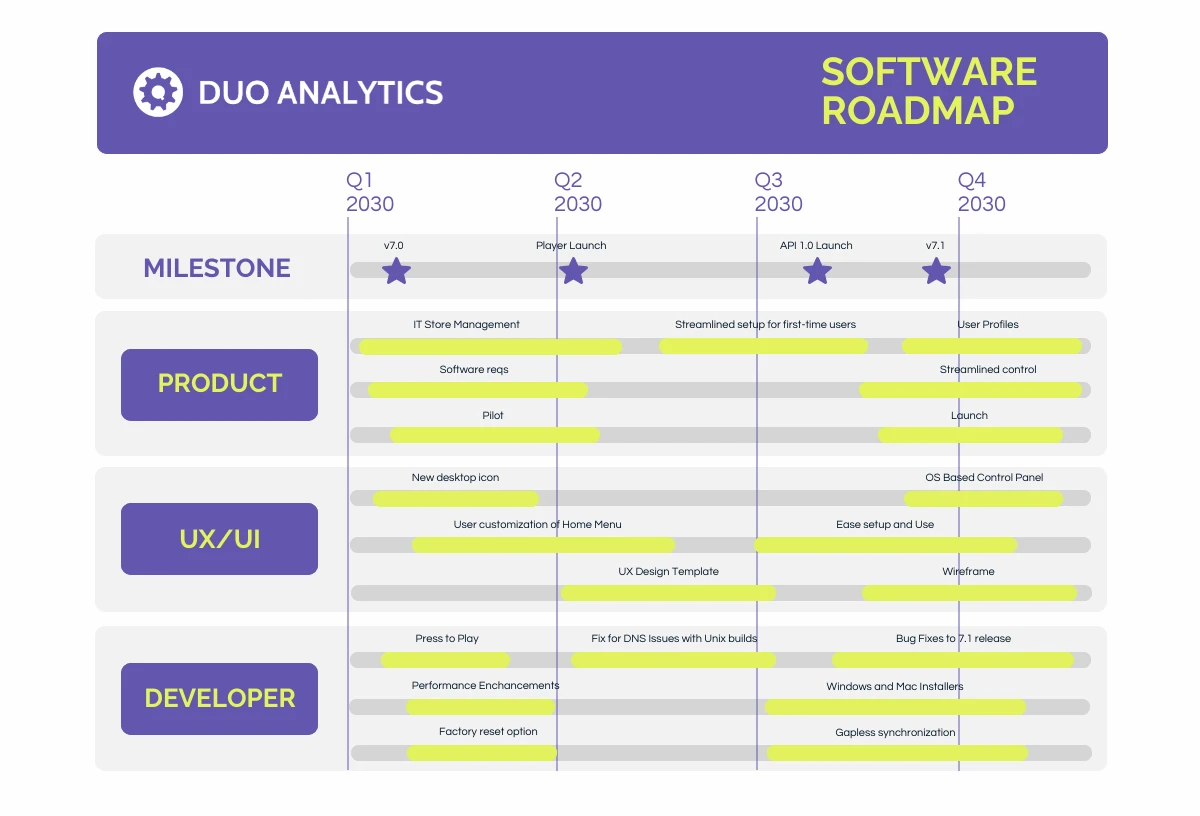 Purple Green Simple Software Roadmap Template - Venngage