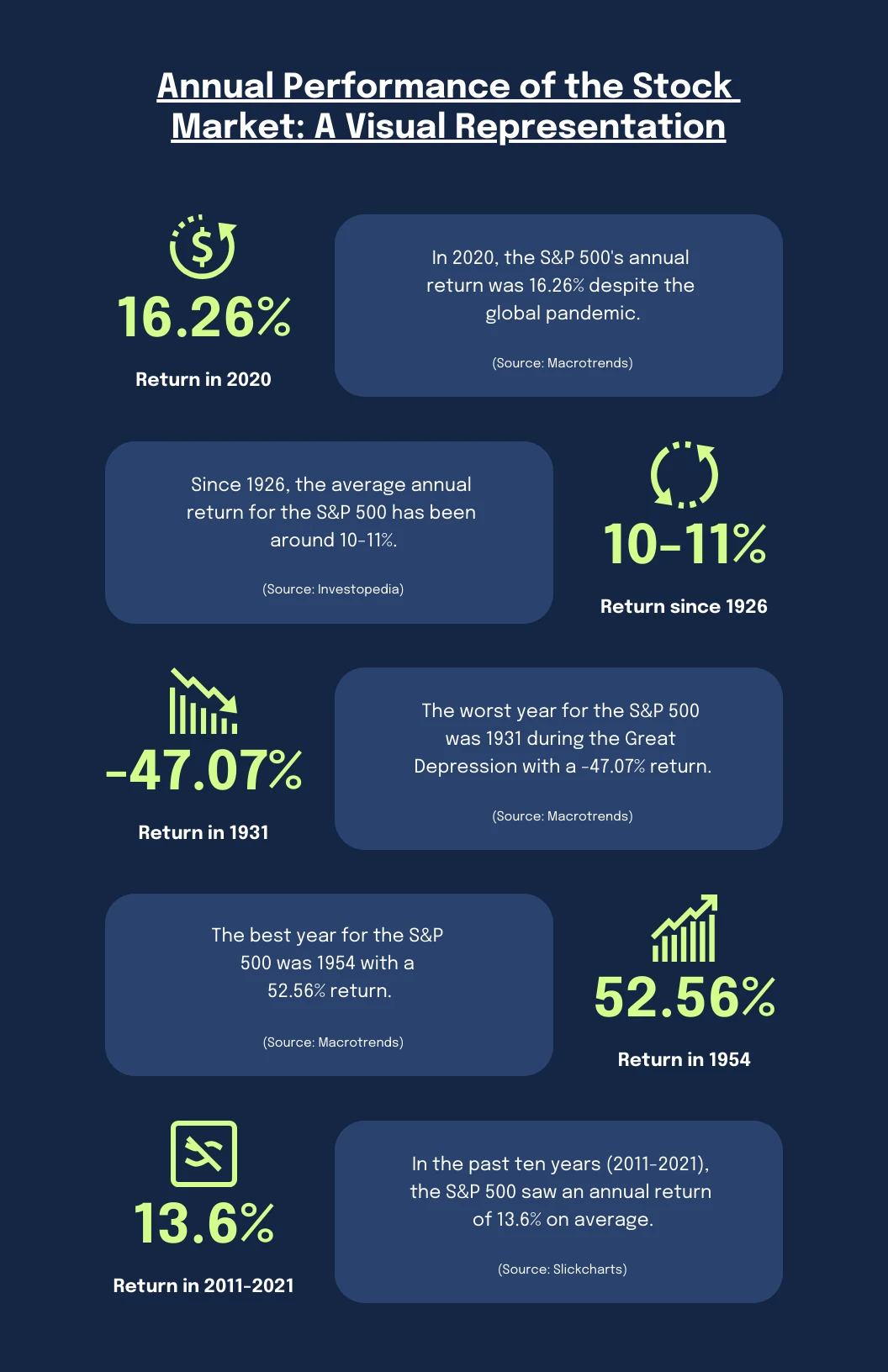 Infografía de finanzas azul y neón - Venngage