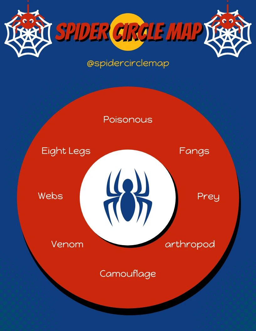Cartoon Spider Circle Map Diagram Template - Venngage