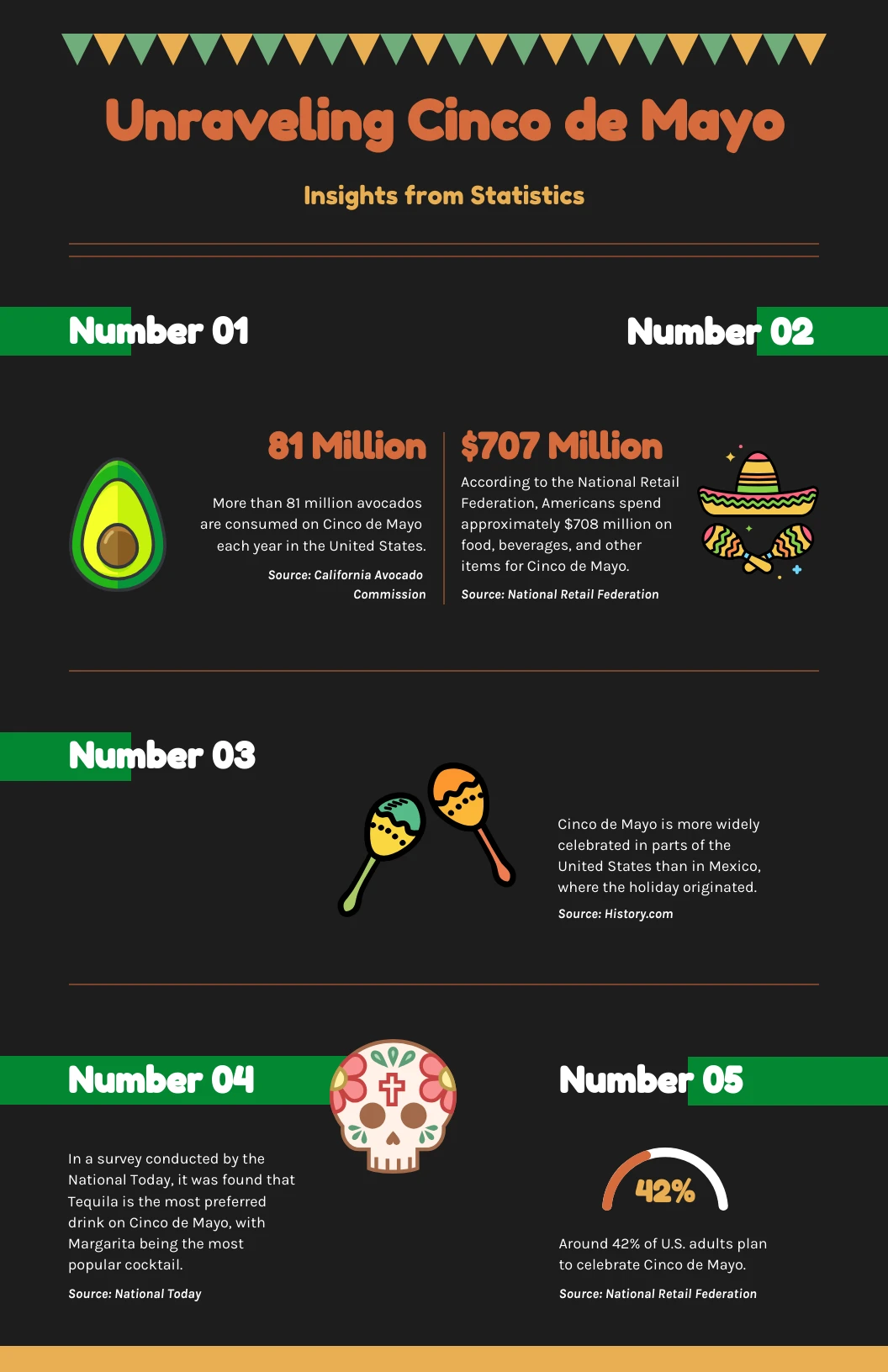 Unraveling Cinco De Mayo Infographic Template - Venngage