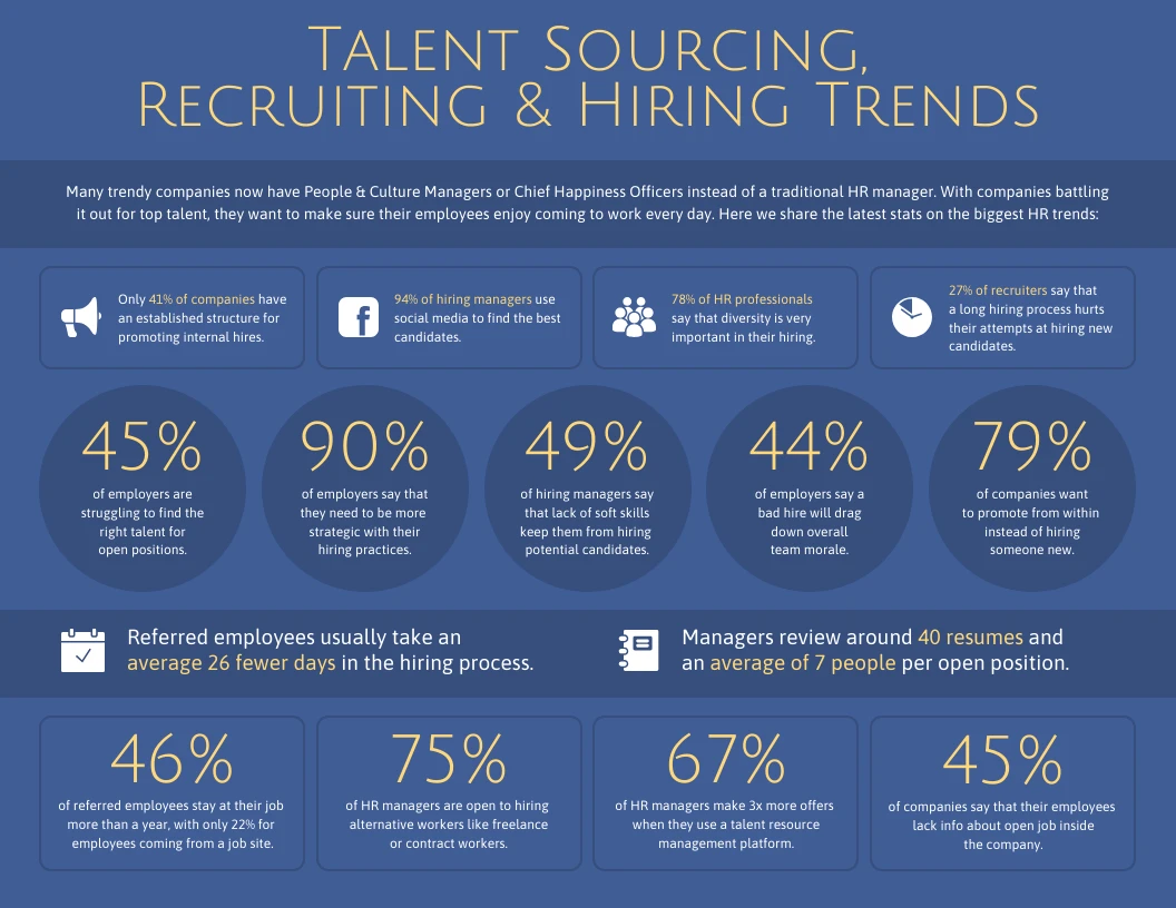 Recruitment and Hiring Statistics Infographic Template - Venngage
