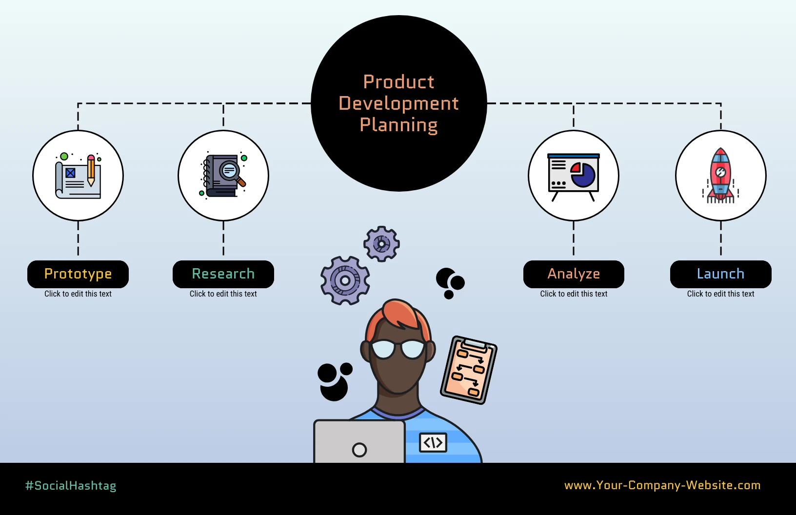 Plantilla de mapa mental de planificación visual de productos - Venngage