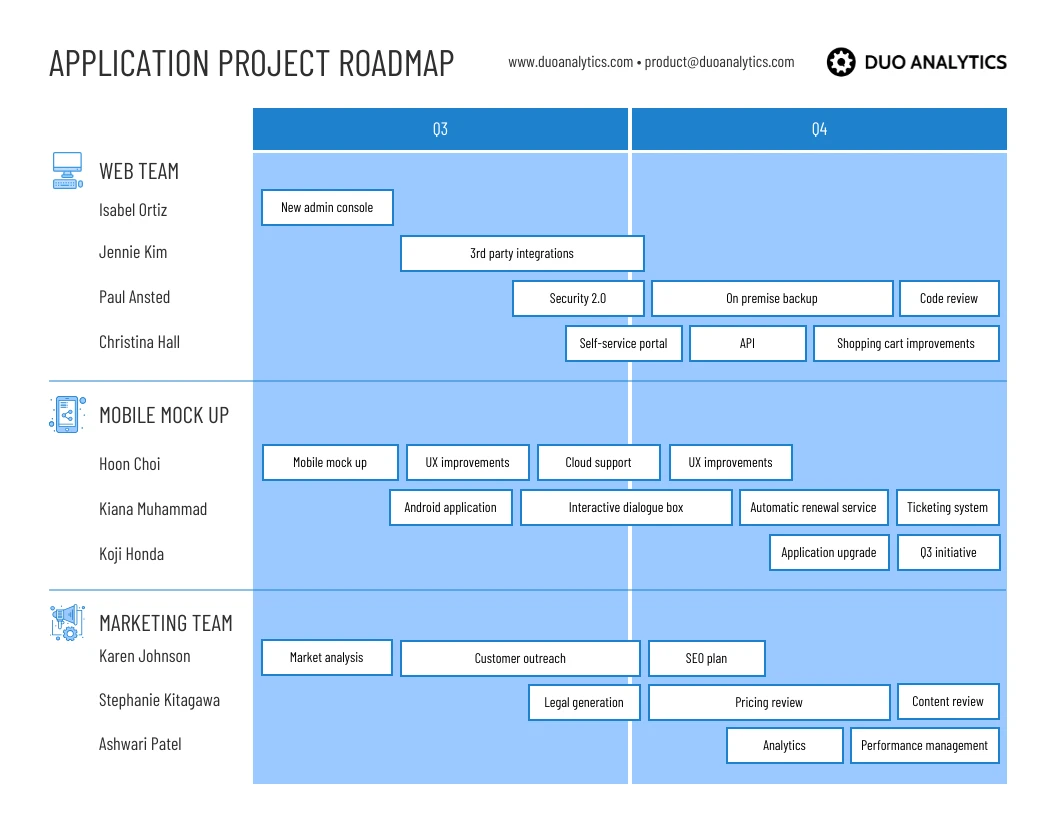 Blue Application Project Roadmap Template - Venngage