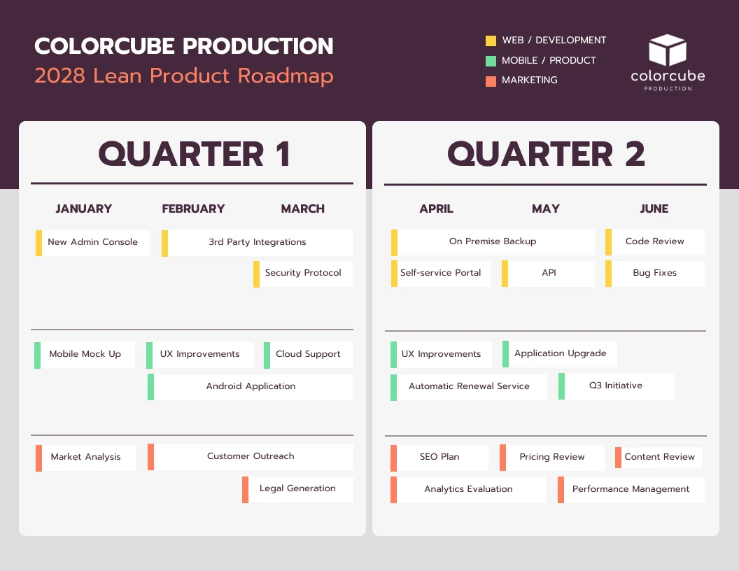 Horizontal Lean Product Roadmap Template - Venngage
