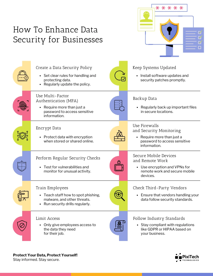 Data Security Informational Infographic Template - Venngage