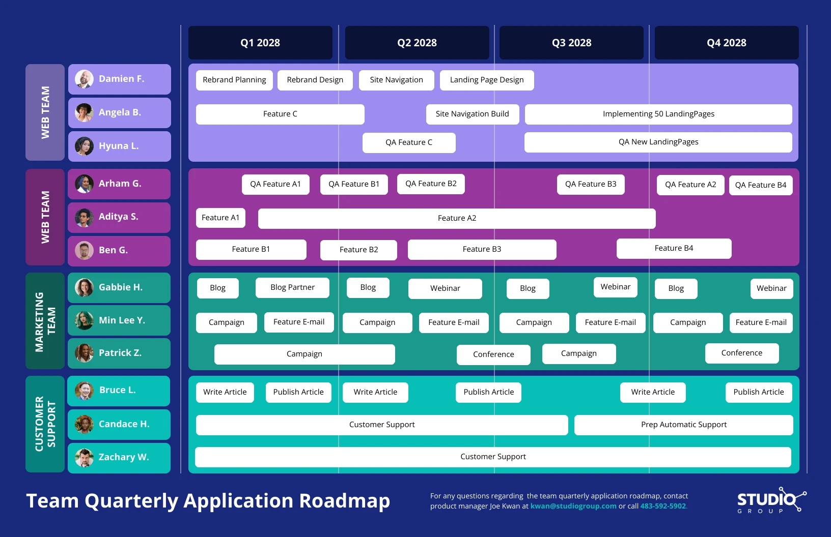 Vibrant Team Quarterly App Development Roadmap Template - Venngage