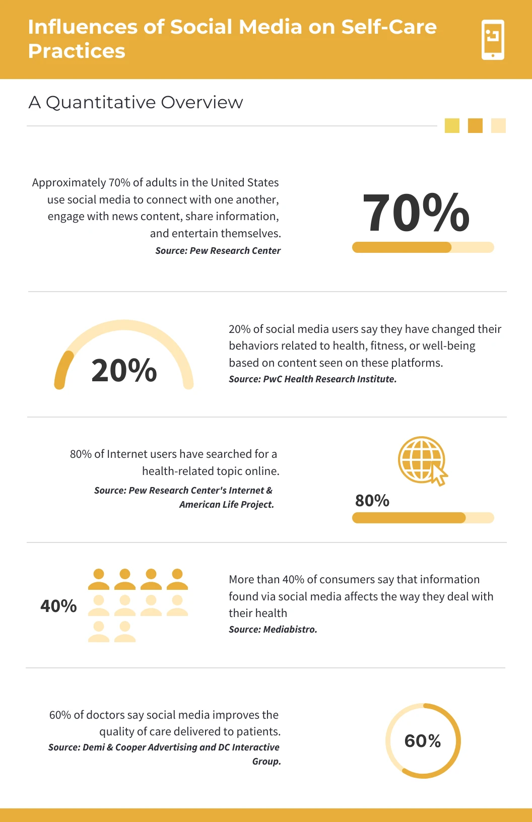 Simple Design Self-Care Infographic Template - Venngage
